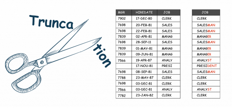 A Guide for Data Quality (DQ) and 6 Data Quality Dimensions