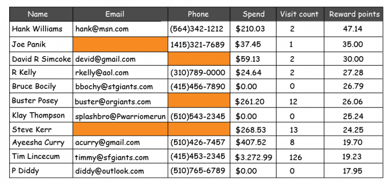 A Guide for Data Quality (DQ) and 6 Data Quality Dimensions