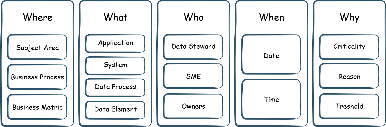 Complete DataOps Implementation Guide - iceDQ