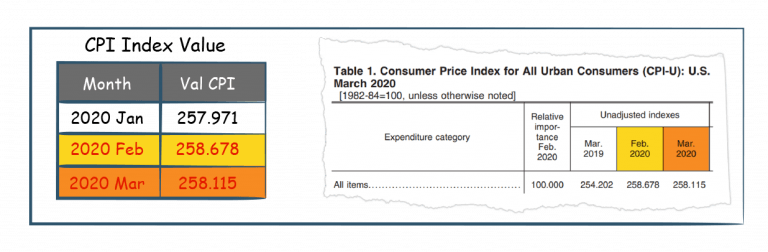 A Guide for Data Quality (DQ) and 6 Data Quality Dimensions