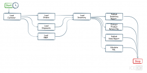 Automation Data Warehouse Testing Tool | DW Testing Tool