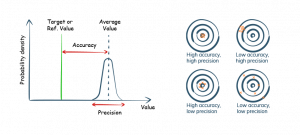 A Guide for Data Quality (DQ) and 6 Data Quality Dimensions