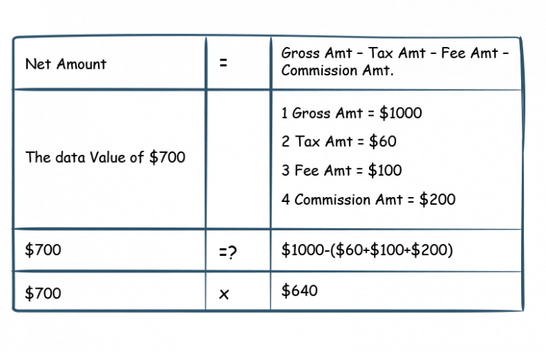 A Guide for Data Quality (DQ) and 6 Data Quality Dimensions