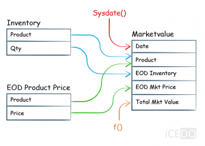 Automation Data Warehouse Testing Tool | DW Testing Tool