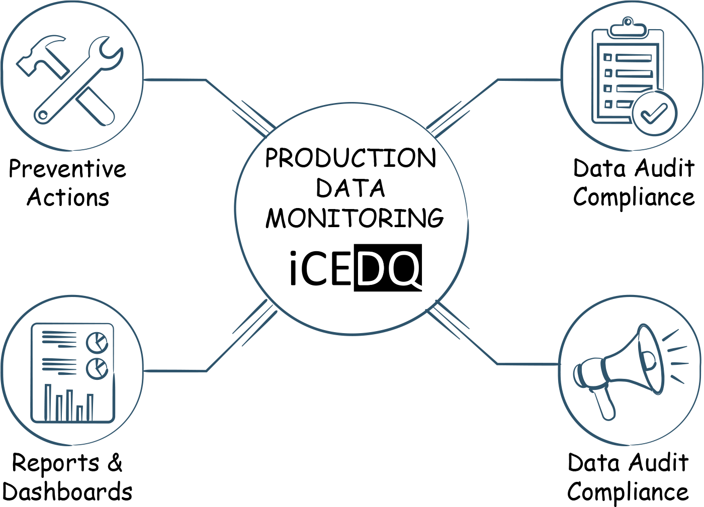 Complete DataOps Implementation Guide - iceDQ