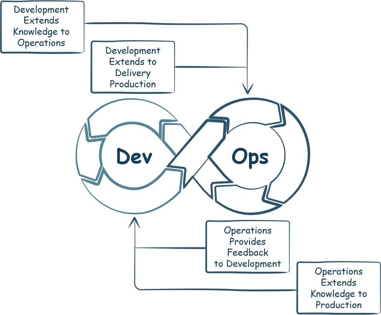 Complete DataOps Implementation Guide - iceDQ