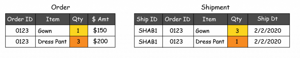 A Guide for Data Quality (DQ) and 6 Data Quality Dimensions
