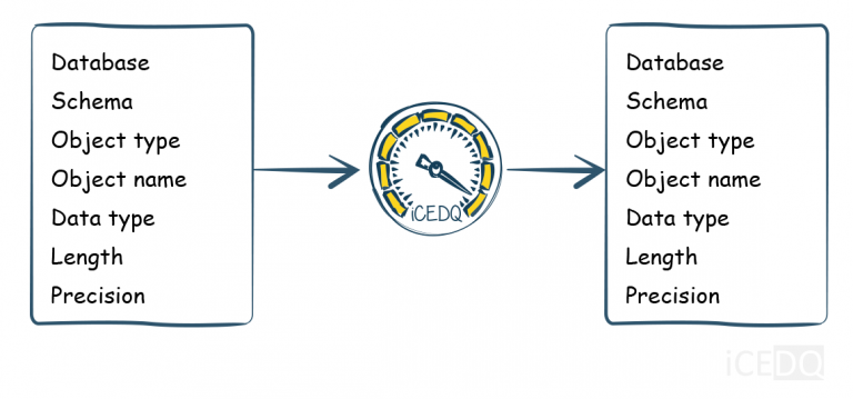 Automation Data Warehouse Testing Tool | DW Testing Tool