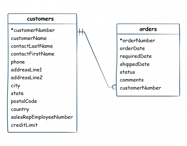 A Guide for Data Quality (DQ) and 6 Data Quality Dimensions