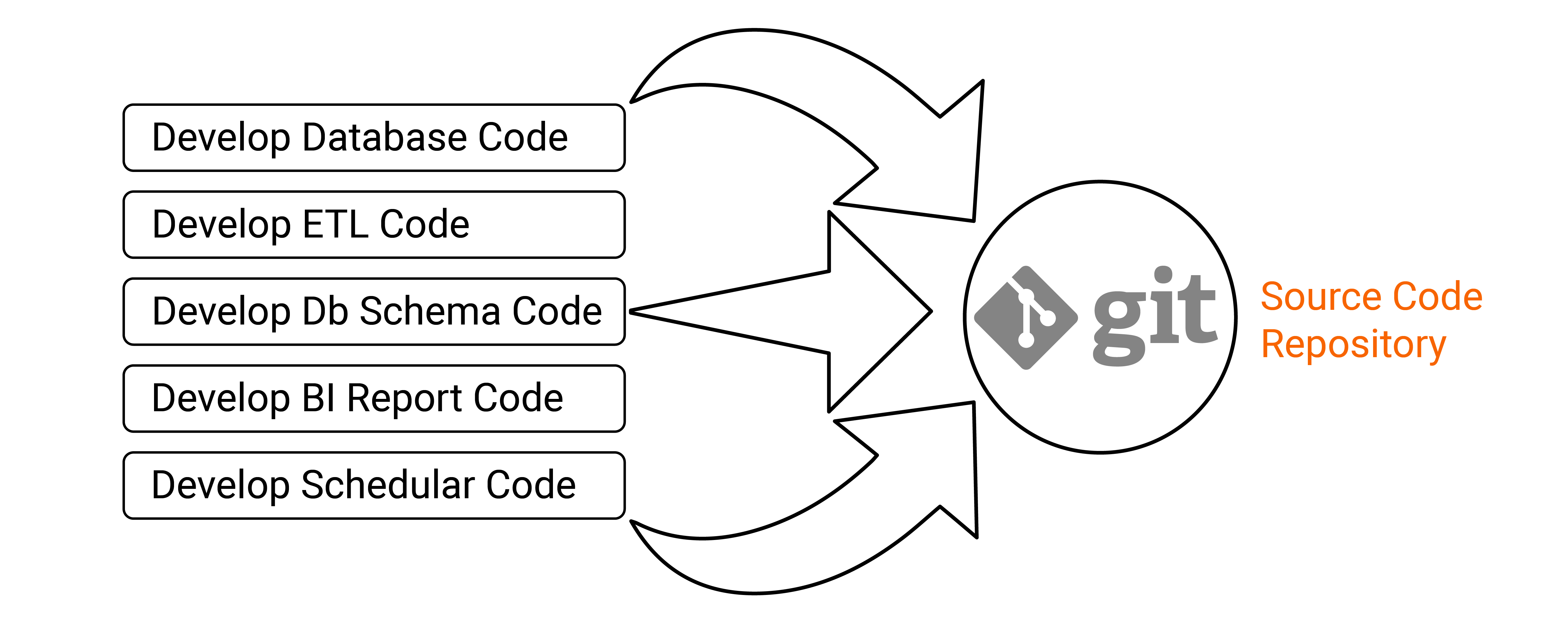 Complete DataOps Implementation Guide - iceDQ