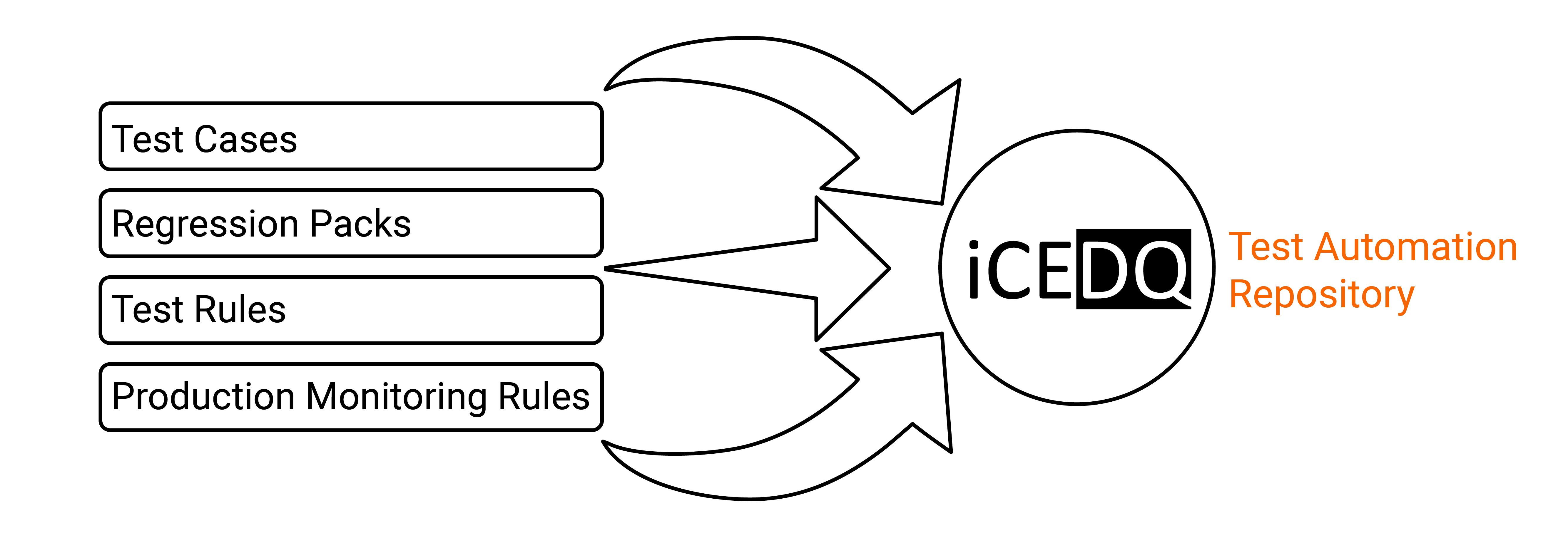Complete DataOps Implementation Guide - iceDQ