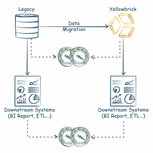Yellowbrick Migration Testing with iceDQ