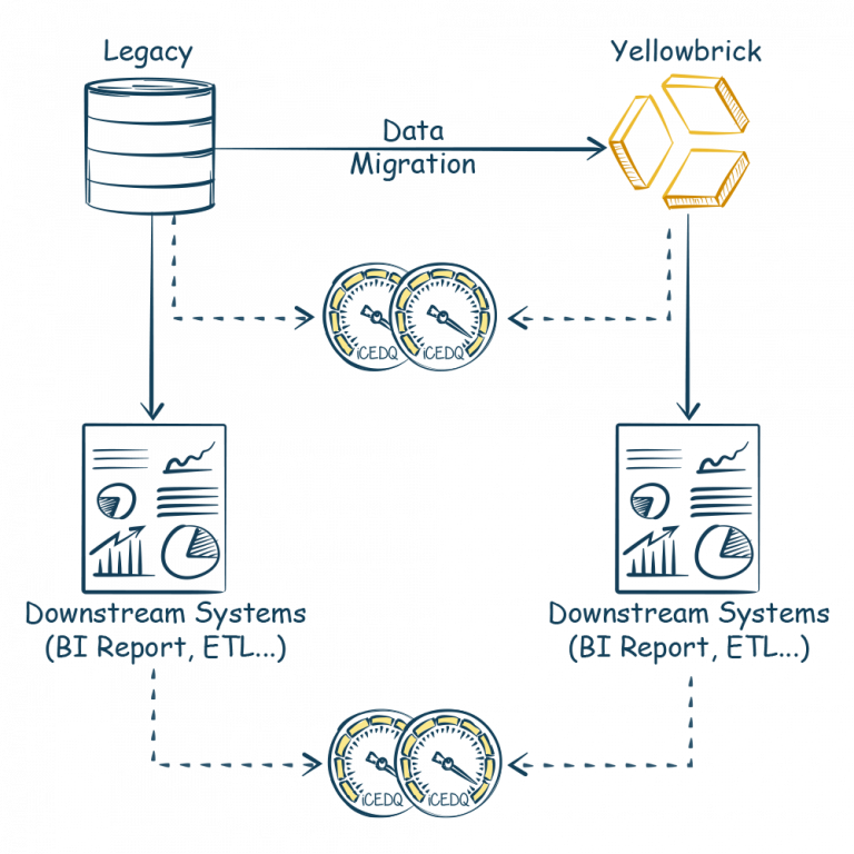 Yellowbrick Migration Testing with iceDQ