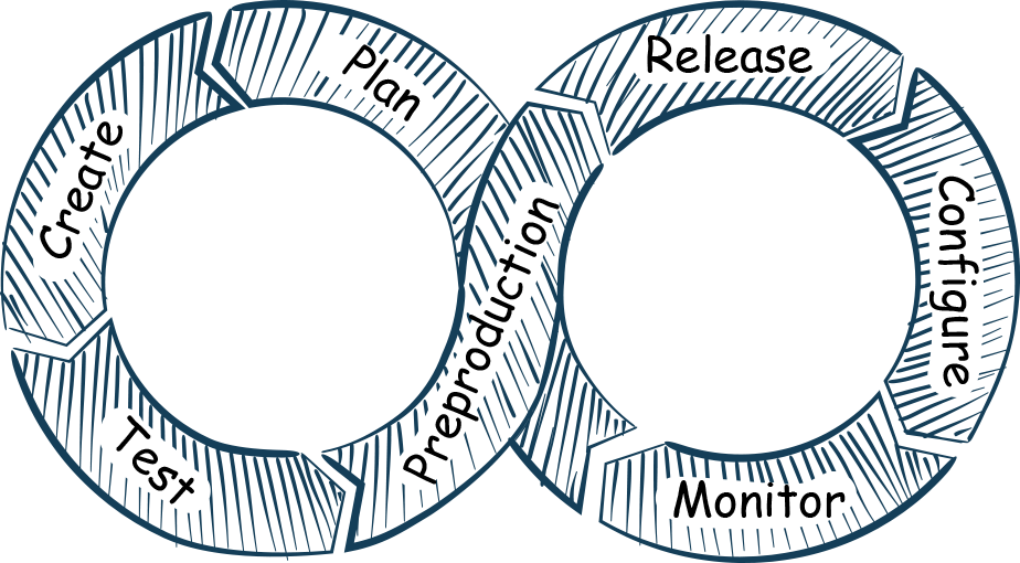 Complete DataOps Implementation Guide - iceDQ