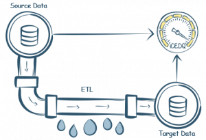 Automate Your Cloud Data Migration Testing - iceDQ