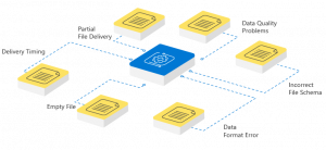 Data Monitoring: Concepts, Implementation and Benefits