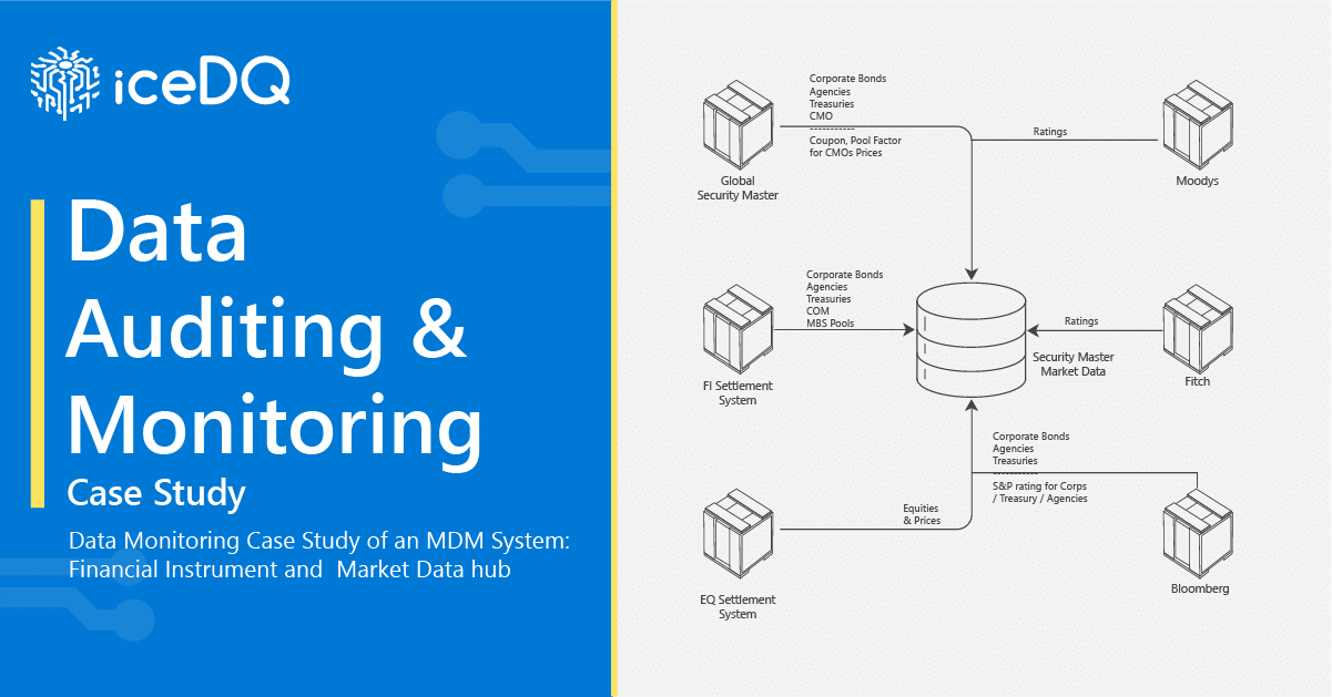 Data Testing, Monitoring, and Observability Resources - iceDQ