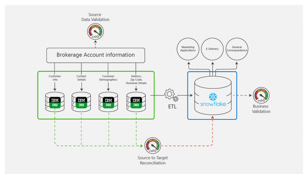 Data Testing, Monitoring, and Observability Resources - iceDQ