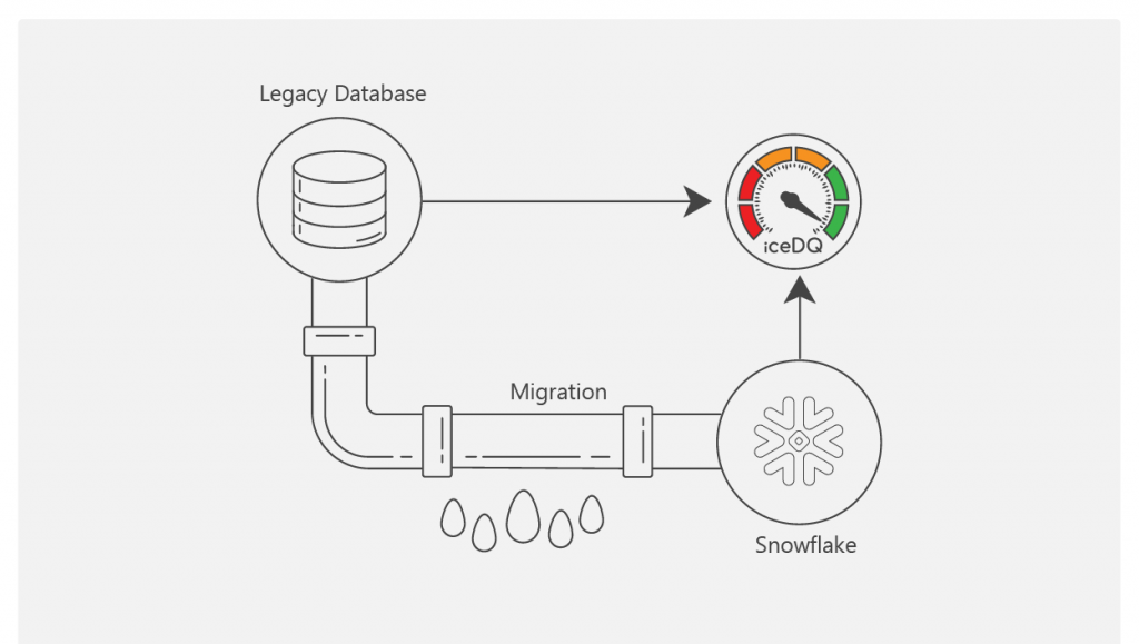 Data Testing, Monitoring, and Observability Resources - iceDQ