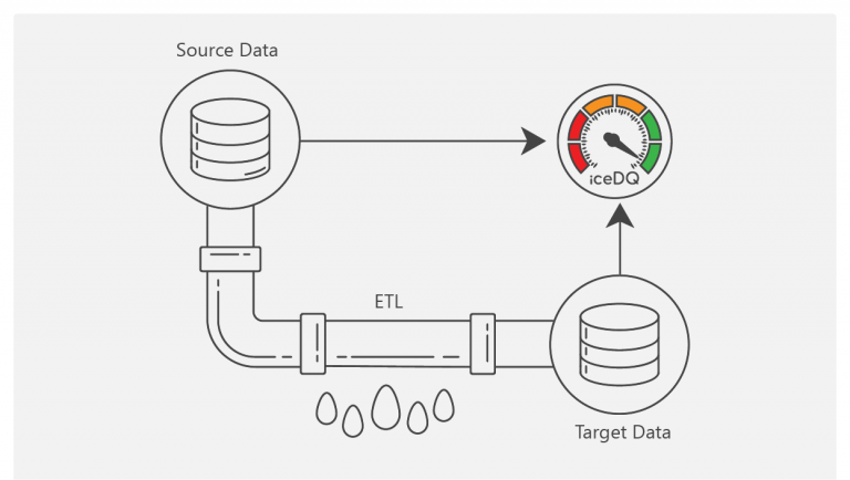 Data Testing, Monitoring, and Observability Resources - iceDQ