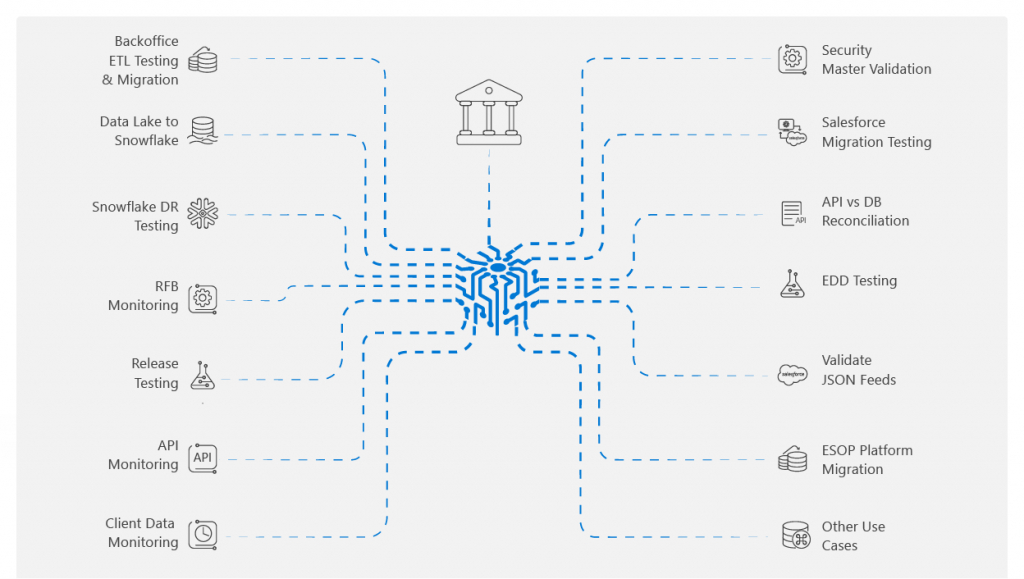 Data Testing, Monitoring, and Observability Resources - iceDQ