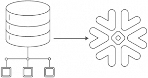 Automate Snowflake Migration Testing With iceDQ
