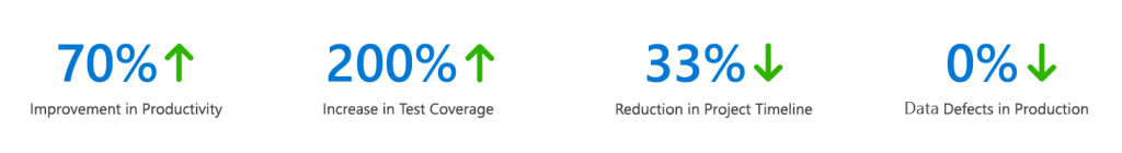 iceDQ | End-to-End Data Reliability Platform for Enterprises